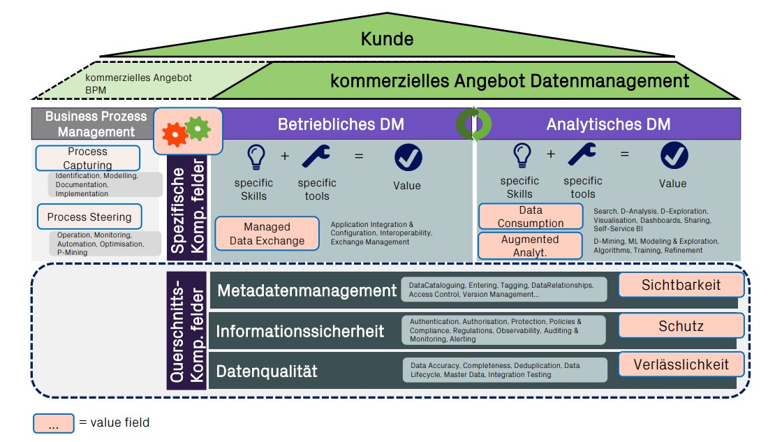 Ein starkes Fundament für Ihr Datenmanagement – Bedag Informatik AG