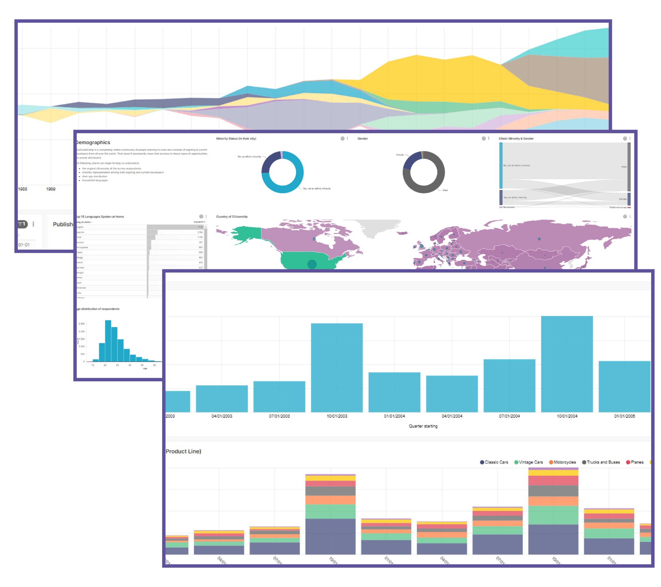 HelloDATA – mehr Wissen dank visualisierten Daten – Bedag Informatik AG