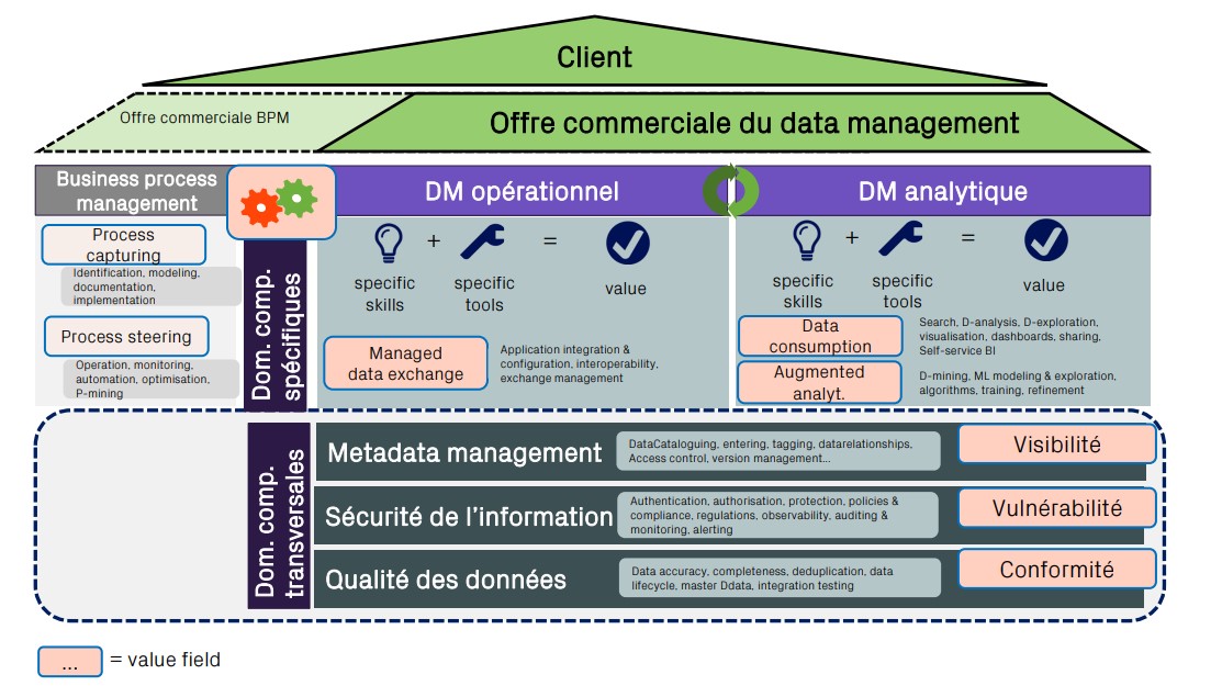De solides fondations pour votre data management – Bedag Informatik AG